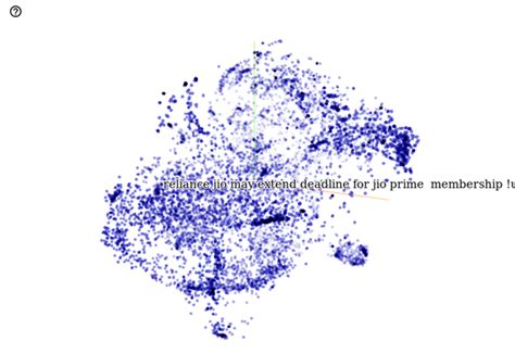 Automated Text Classification Using Machine Learning By Paralleldots Medium