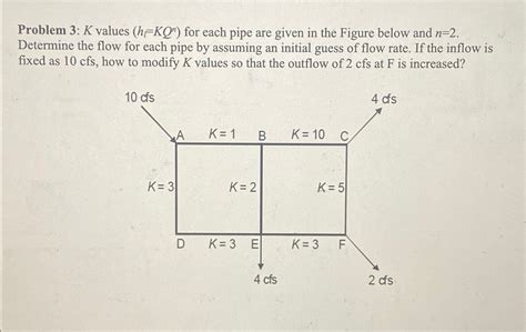 solved problem 3 k ﻿values kqn ﻿for each pipe are given