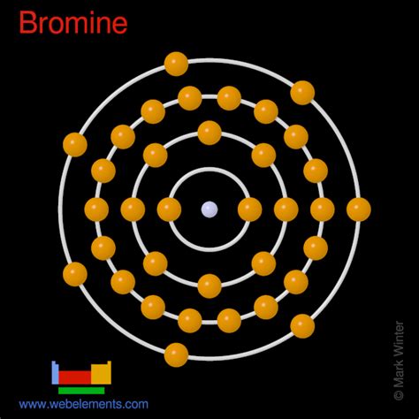 Webelements Periodic Table Bromine Properties Of Free Atoms