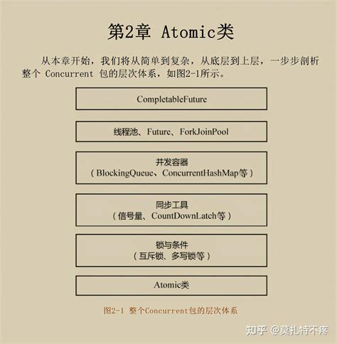 GitHub已获上千万的访问量阿里Java并发实现原理JDK源码剖析 脉脉