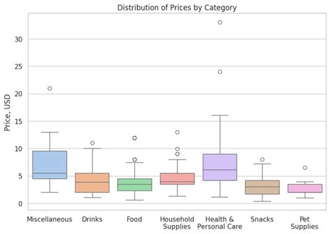 Llm Price Estimation Benchmark Test Real World Pricing Strategy