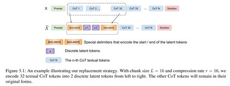 Sota Paper Recommendation
