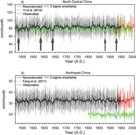 Comparisons Between Our Reconstructed Precipitation And That Download Scientific Diagram