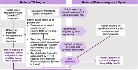 Patient Monitoring System Ppt