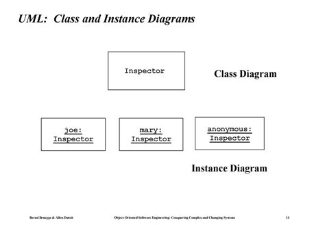 Chapter 5 Analysis Object Modeling Ppt Download