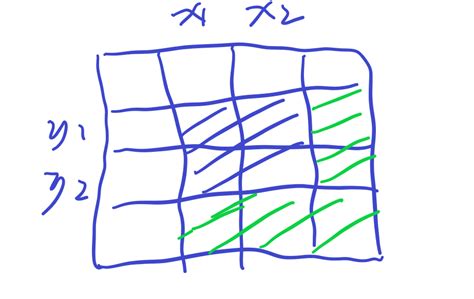 算法基础之差分和前缀和 知乎