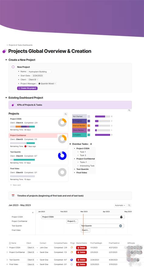 Share Your Dashboards Coda Maker Community