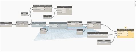 Creating Floors By Room Revit Dynamo