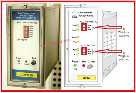 What Are The Steps To Test Overvoltage And Undervoltage Protection Relays