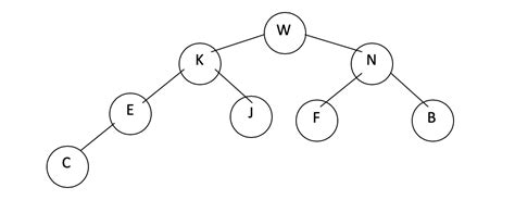 Solved Given The Max Heap To Start If You Insert U Into Chegg
