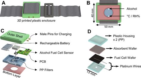 Figure 1 From A Discreet Wearable IoT Sensor For Continuous Transdermal Alcohol Monitoring