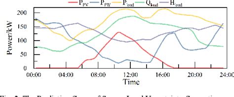 figure 2 from an affine rolling optimization method for integrated