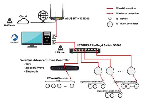 IoT Dataset Datasets Research Canadian Institute For Cybersecurity UNB