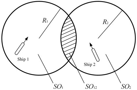Jmse Free Full Text A Domain Based Model For Identifying Regional Collision Risk And