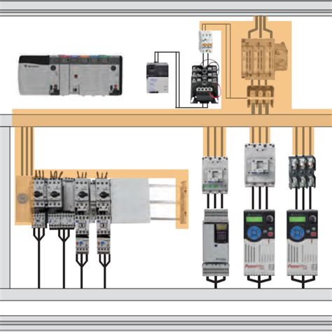 Blog Capacity Automation