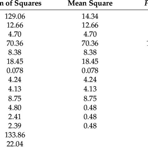 The Scheme And Results Of Repose Angle Simulation Tests Download Scientific Diagram