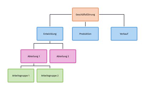App Tipp Diagrams Get Organized Nørdnotizen Von Dr Markus Jasinski