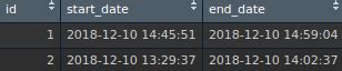 In R How Do I Split Timestamp Interval Data Into Regular Slots