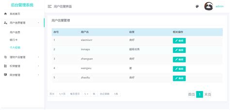 java springboot mysql个人理财管理系统 代码 当牛作码