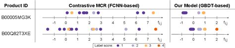 Gradient Boosted Decision Tree For Listwise Context Model In Multimodal Review Helpfulness