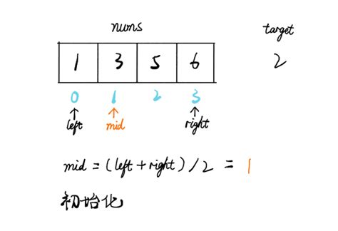 二分法算法技巧 思维提升二分法思维编程 Csdn博客 二分法算法技巧 思维提升二分法思维编程 Csdn博客