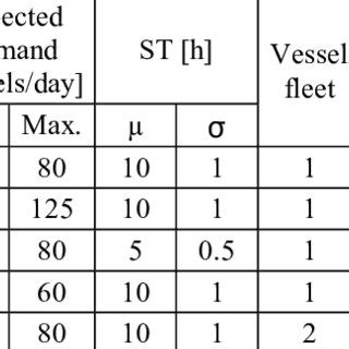 Packet Switch Schematic Download Scientific Diagram