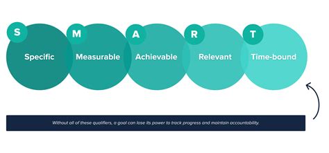 Orogamis Gold Standard Of Digital Growth