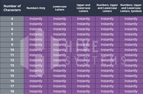 examining the lastpass breach through our password table
