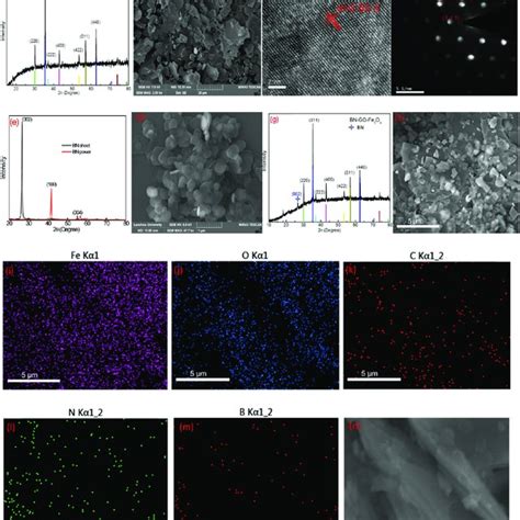 A D The Xrd Sem Hrtem And Saed Of Fe 3 O 4 Microplates E The Xrd Download Scientific