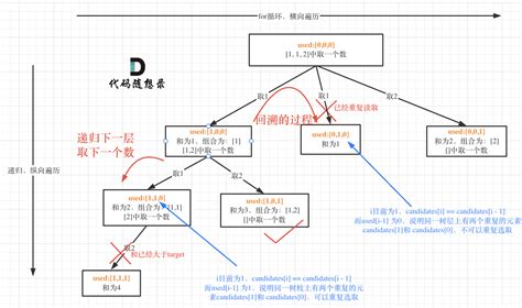 代码随想录算法day27 39 组合总和 , 40组合总和ii ,131分割回文串 颜欢兮 博客园 代码随想录算法day27 39 组合总和 , 40组合总和ii ,131分割回文串 颜欢兮 博客园