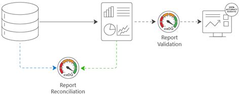 what is bi testing and its importance guide to bi testing