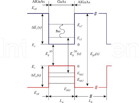Figure 1 From Chapter 6 Algaas Gaas Quantum Well Infrared