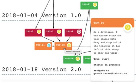Dependency Map For Jira Link Viewer Version History Atlassian Marketplace