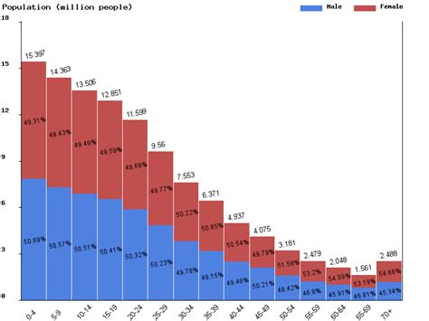 Live Ethiopia Population Clock Polulation Of Ethiopia Today