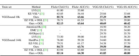 Learning Audio Visual Source Localization Via False Negative Aware