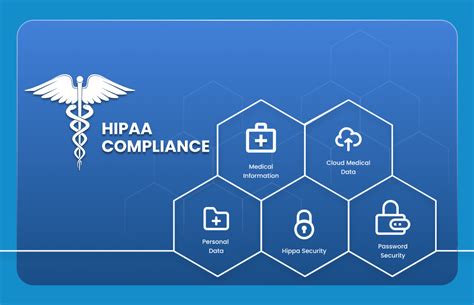 What You Need To Know About Hipaa Compliance Cuban Paradises