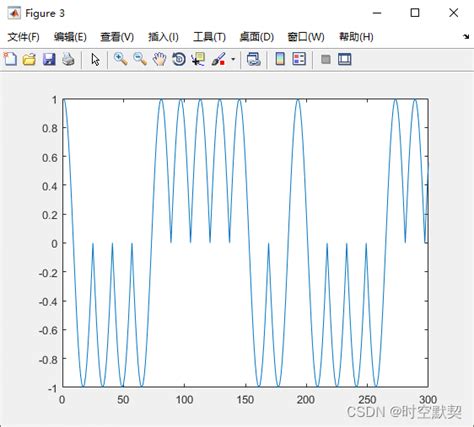 抗窄带干扰窄带抑制算法及其fpga实现 时域窄带干扰抑制技术 csdn博客