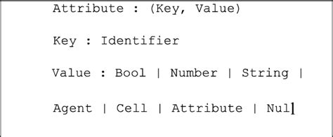 Formal Defi Nition Of An Attribute All Agents Have A Non Null Download Scientific Diagram
