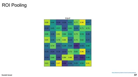 Convolutional Neural Networks Ppt