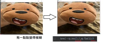 Python 影像平滑濾波 Cv2filter2d