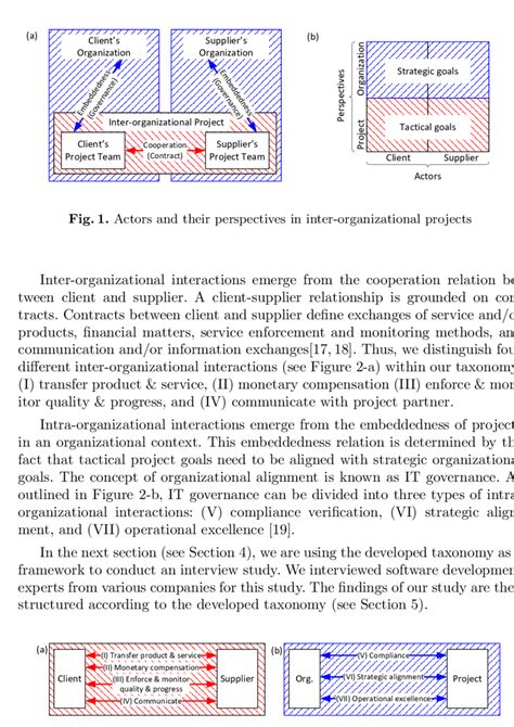 Overview Of A Inter Organizational And B Intra Organizational