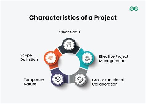 What is a Project in Project Management? | GeeksforGeeks