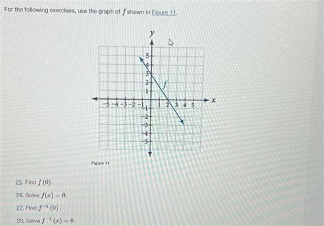 solved for the following exercises use the graph of f shown