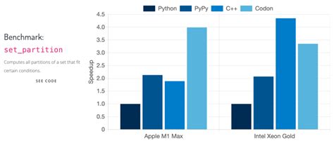 让 Python 拥有 C C 一样的速度编译神器 Codon 发布 腾讯云开发者社区 腾讯云 让 Python 拥有 C C 一样的速度编译神器 Codon 发布 腾讯云开发者社区 腾讯云