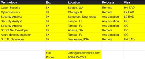 C2c C2cvendors C2cjobs C2croles C2chiring C2crequirements