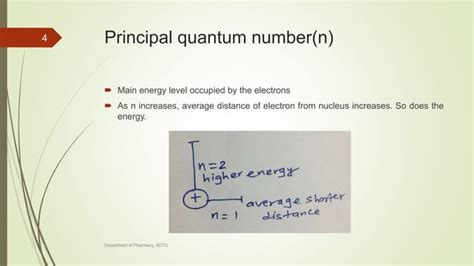 Quantum Numbers And Its Roles In Nmr PPTX Chemistry Science
