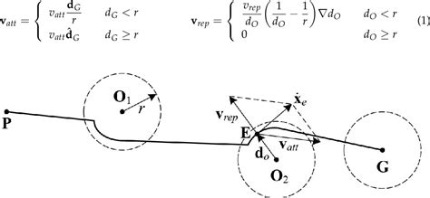 Figure 1 From A Collision Avoidance Strategy For Redundant Manipulators In Dynamically Variable