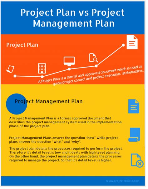Project Plan Vs Project Management Plan