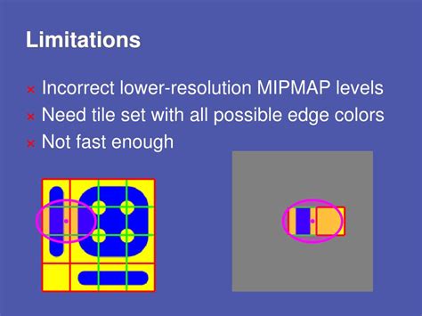 Ppt Tile Based Texture Mapping On Graphics Hardware Powerpoint