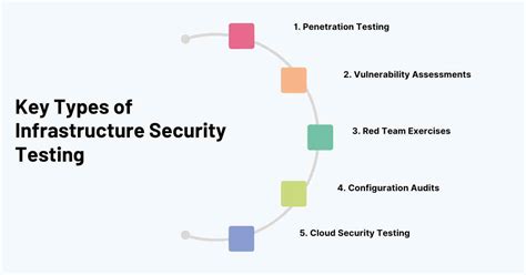 Top 10 Infrastructure Security Testing Service Providers In Canada
